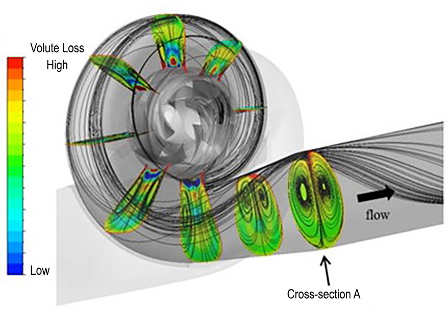 OUR COMPETENCE – Ebara
