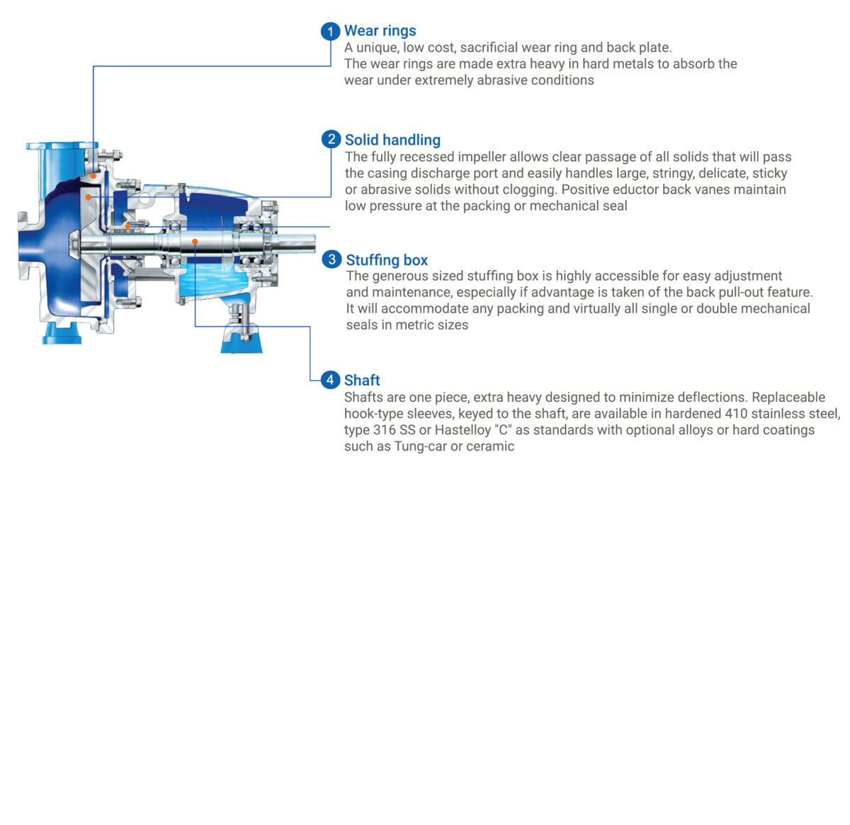 TORUS-Recessed impeller – Ebara