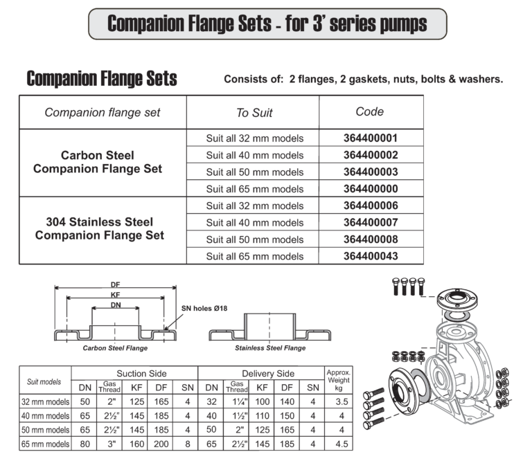 Companion Flange Sets – for 3′ Series Pumps – Ebara