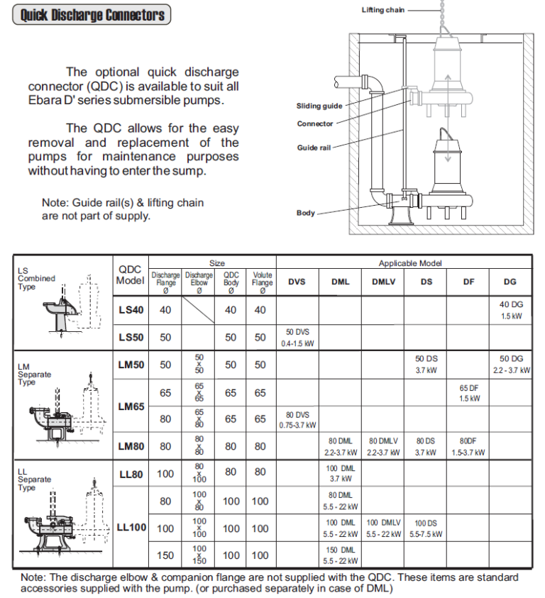 D Series Accessories | Quick Discharge Connectors, Adaptors and ...